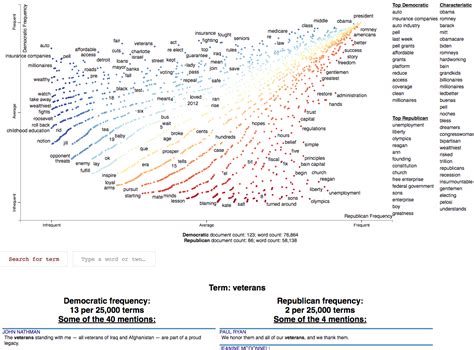 Conventions Visualization Html Exploratory Data Analysis Data