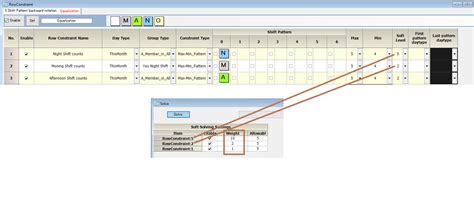 Scheduling Optimization Constraint On Consecutive Shifts Consecutive Night Shift