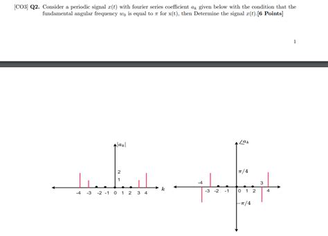 Solved CO3 Q2 Consider A Periodic Signal X T With Chegg