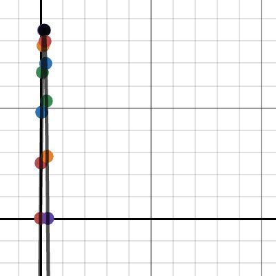 Falling Object Desmos