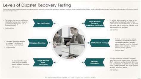 Disaster Recovery Testing Powerpoint Templates Slides And Graphics