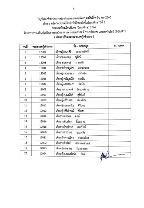 🎉🎉ประกาศโรงเรียนคลองลานวิ งานทะเบียน โรงเรียนคลองลานวิทยา