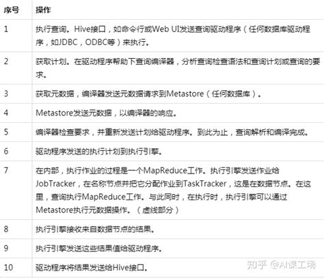 hive jdbc驱动 hive的工作流程｜面试宝典 csdn博客