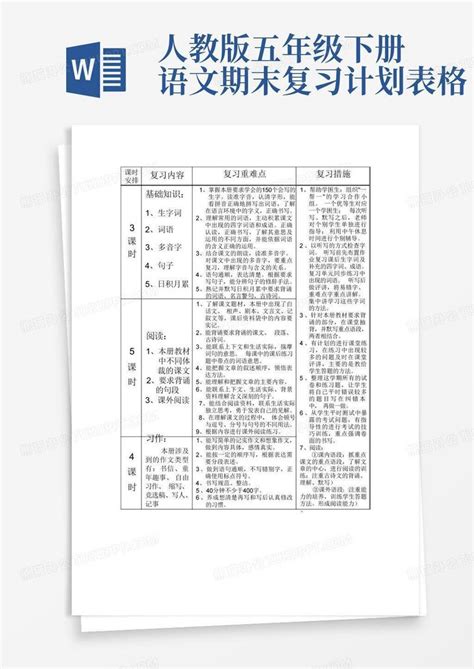 人教版五年级下册语文期末复习计划表格 Word模板下载编号qeramezn熊猫办公