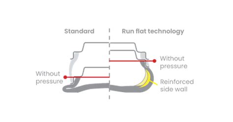 Run Flat Tyres What Are Run Flat Tyres Bridgestone