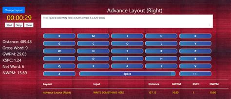 Words Per Minute WPM Calculation In Real Time Download Scientific Diagram