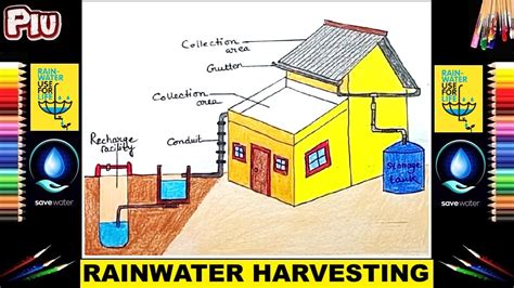 How To Draw Rain Water Harvesting Step By Step Infoupdate Org