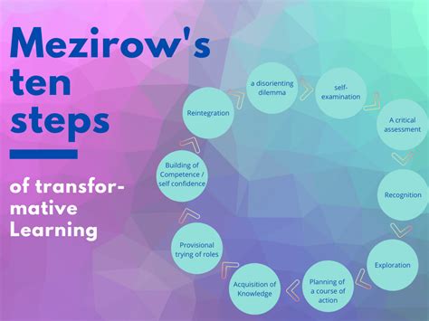 Transformative Learning In Elder Learners Epale