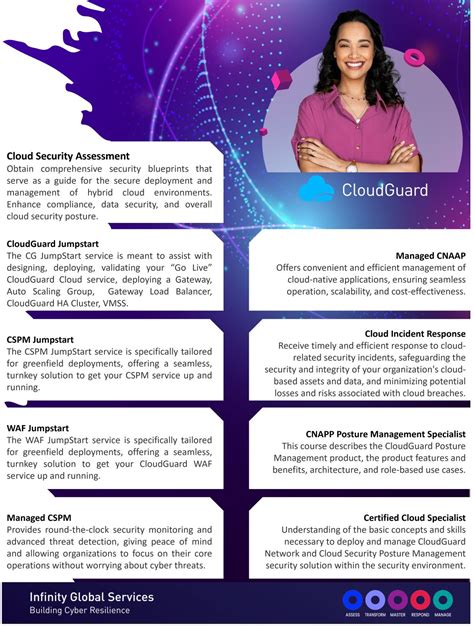 Nischay B On Linkedin Elevate Your Cloud Posture And Cyber Security