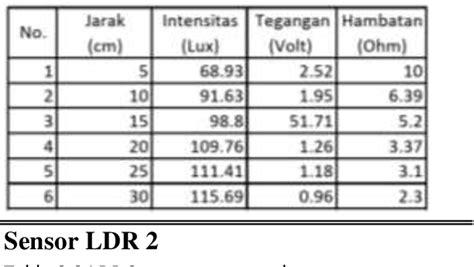 Table 21 From Solar Panel Tracker Bidirectional Microcontroller Based On Arduino Uno Semantic