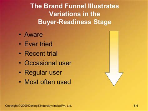 Identify Marketing Segment And Target Pdf