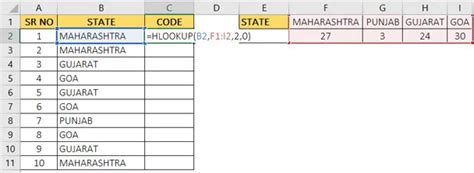 Hlookup Formula In Excel In Hindi Excel मे Hlookup Formula सीखें