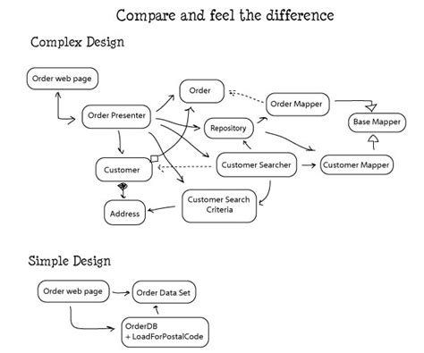 Software Creation Mystery The Elements Of Pragmatic Programming Style Approach