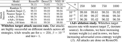 Table 4 From Unrestricted Adversarial Examples Via Semantic Manipulation Semantic Scholar