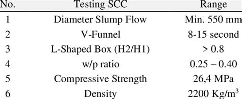 2 Test Parameters And Methods For Evaluation Scc Download Scientific Diagram