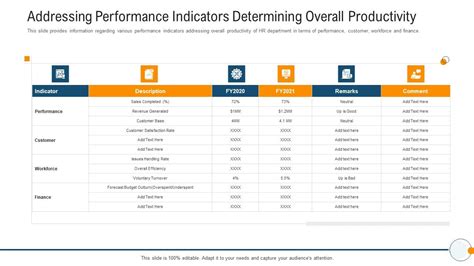 Modern Hr Service Operations Addressing Performance Indicators Determining Overall Productivity