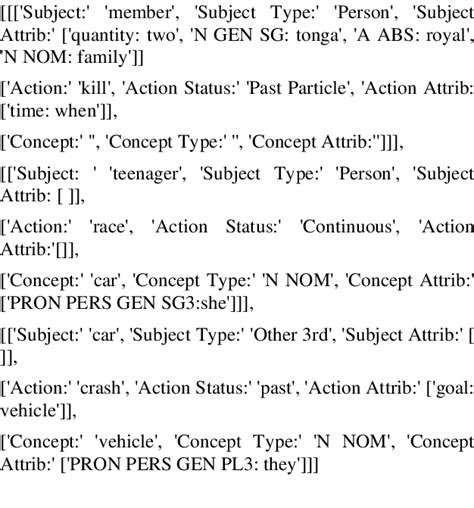 Output Of Language Parser Download Scientific Diagram