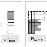 Two Data Partitioning Strategies Download Scientific Diagram