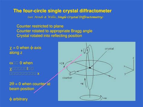 Ppt The Four Circle Single Crystal Diffractometer Powerpoint