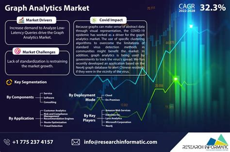 Research Informatic On Linkedin Graphanalytics Graph Analytics