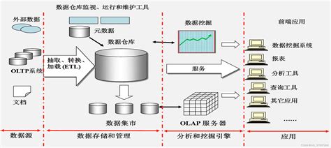 大数据技术原理与应用（第九章 数据仓库hive）impla Csdn博客
