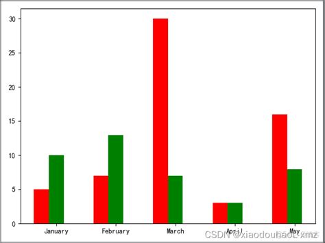 Python画出的图怎样编辑 Python 绘制图形mob6454cc67e023的技术博客51cto博客