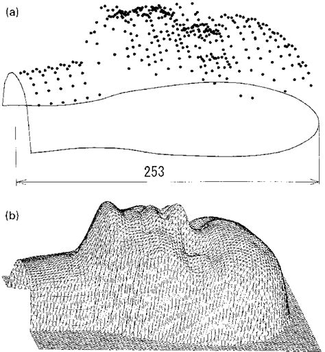 Interpolation Using Integral Equations Human Face A Given Data Download Scientific