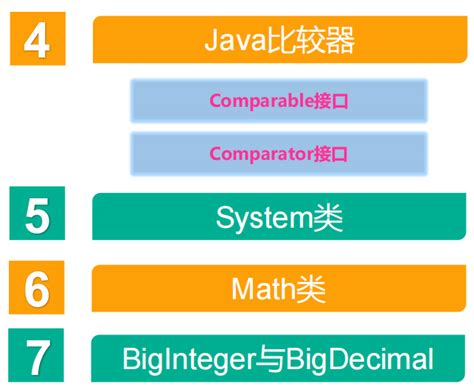 Java基础知识Java常用类的使用 java classpath 使用 CSDN博客