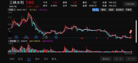 静观其变三峡水利600116股吧东方财富网股吧