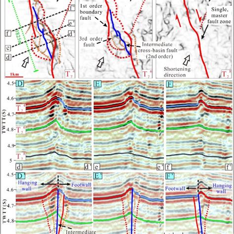 Along Strike Variations In Vertical Displacements And Fault Zone Widths