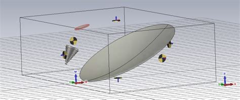 Design Any Type Of Antennas In Hfss Cst And Feko By Manahil A Fiverr