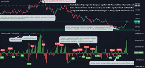 Analysis Of Trading Volume