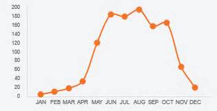 Chart Js How To Add An Offset To A Dataset In Chart Js Stack Overflow
