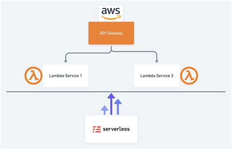 Deploy A Rest Api With A Proxy Method On Aws Api Gateway With Terraform By Dilusha Gonagala