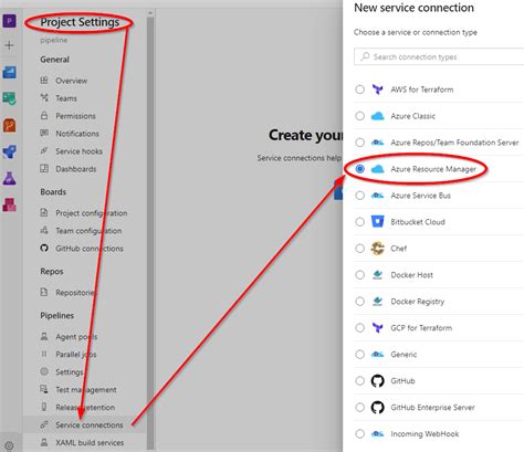 Deploying Azure Kubernetes Clusters With Terraform And Azure Devops Pipelines Sam De Wolf