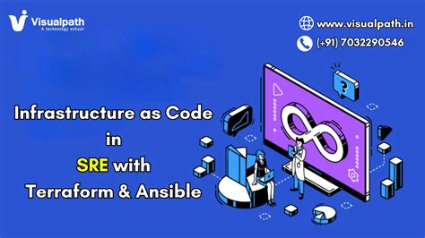 Site Reliability Engineering Archives Best Software Training