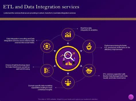 Etl And Data Integration Services Implementation Of Enterprise Cloud