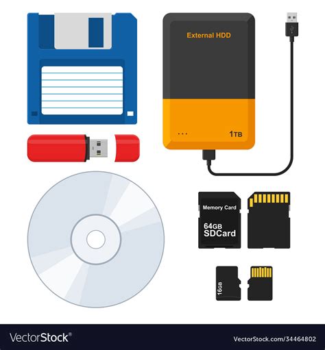 Storage Devices Floppy Disk