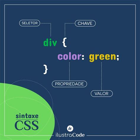 sintaxe css sintaxe html css estilo