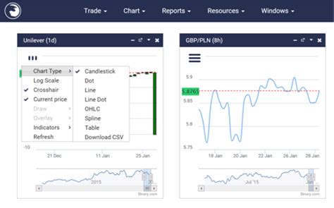 Binary Autotrader Erfahrungen Trading Tool Im Test