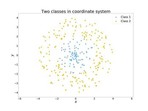 Forecasting Financial Markets With Python A Deep Learning Approach By Vinay Kumar Moluguri