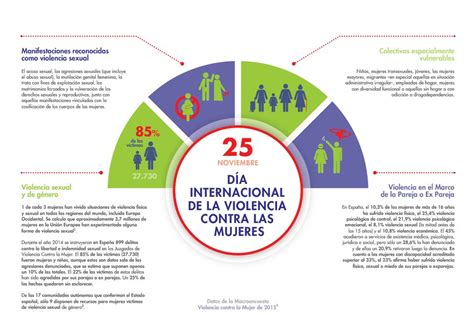 La Violencia Sexual Es También Violencia De Género