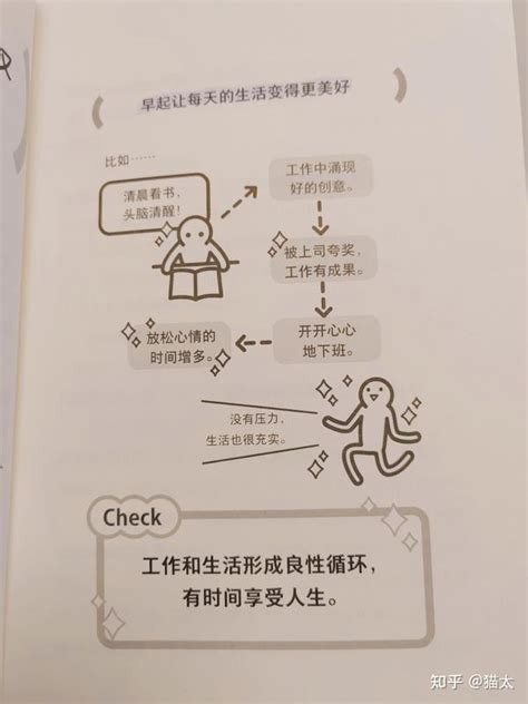 每天坚持早起 从此不再焦虑的人生 知乎