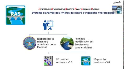 TUTO COMMENT UTILISER HEC RAS POUR MODELISATION YouTube