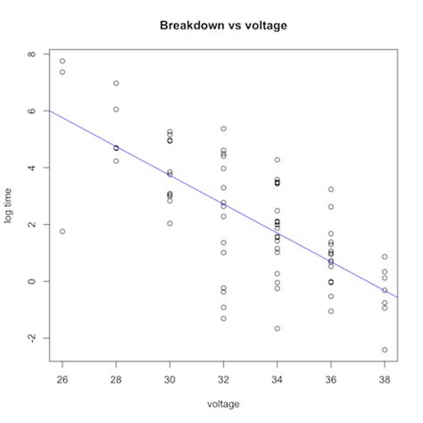 Digithead S Lab Notebook Using R For Introductory Statistics Chapter