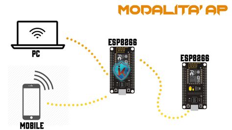 Come Realizzare Un Web Server Con Esp8266 Modalità Sta