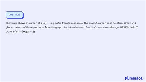 Solvedthe Figure Shows The Graph Of Fxlogxuse Transformations Of