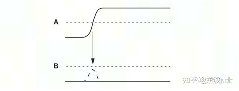 Signal Integrity Crosstalk Delay Crosstalk Noise