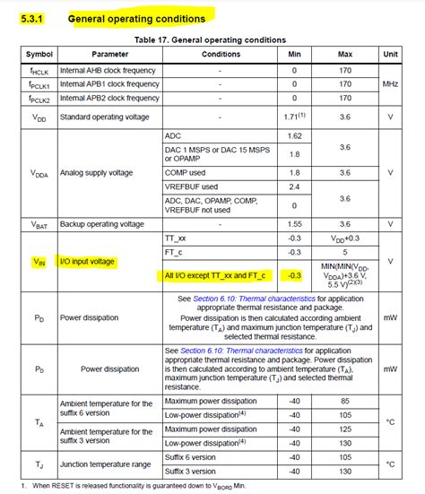 Can The Minimum Voltage At Inverting Or Non Invert