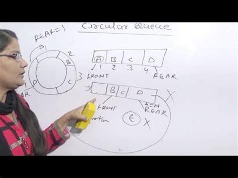Circular Queue In Data Structure Lec Hindi YouTube